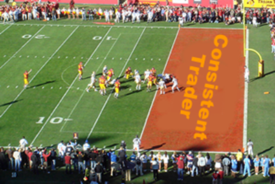 NeverLossTrading End Zone